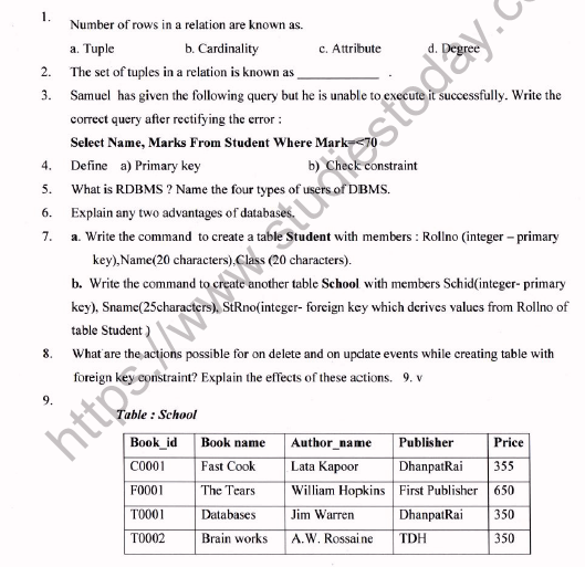 Cbse Class 12 Information Technology Worksheet Set C Solved 6081